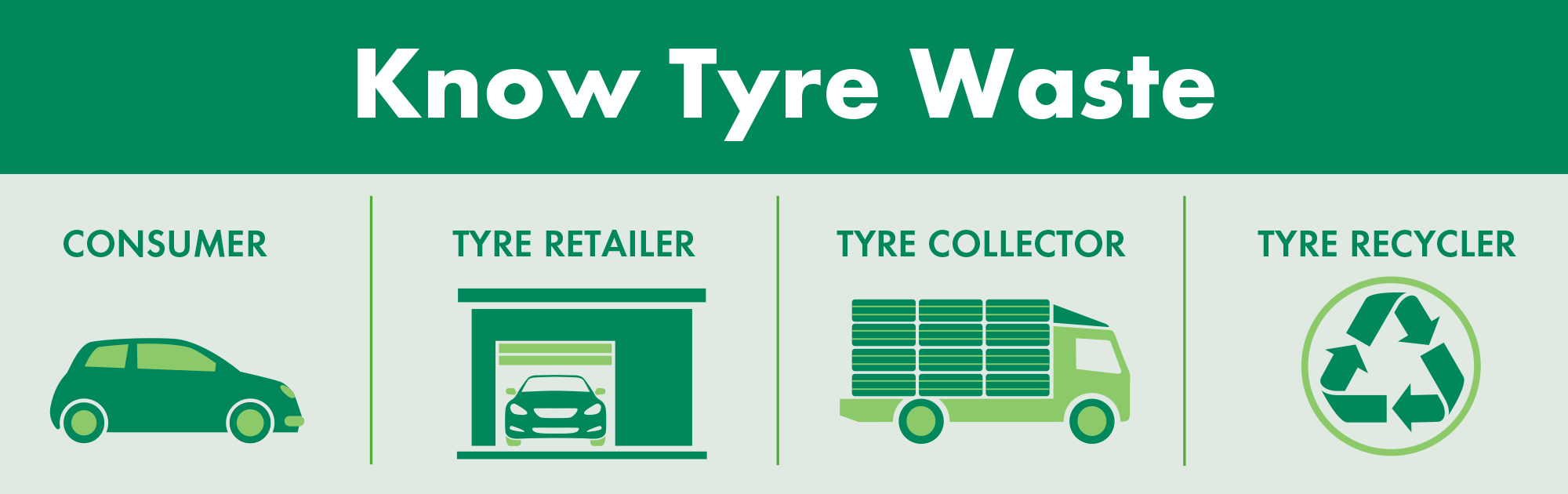 Know Tyre Waste – Tyre Recovery